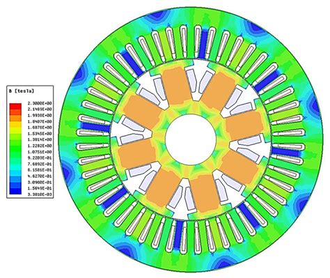 No Load Flux Density Plot Of Basic Model At Rated Speed Download