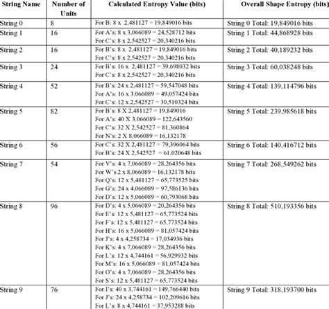 Shape Entropy Calculation For Each Layer Download Scientific Diagram