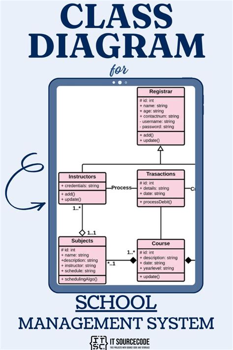 School Management System Class Diagram Class Diagram School Management Relationship Diagram