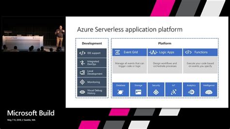 Whats New For Serverless Computing In Azure Build 2018 Youtube