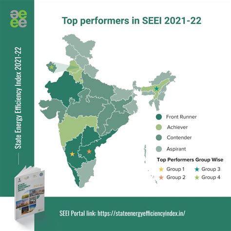 Alliance For An Energy Efficient Economy Aeee On Linkedin Seei