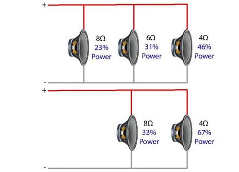 4 Ohm Vs 8 Ohm Speakers The Difference Most Buyers Miss Boomspeaker