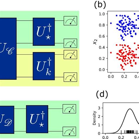 Quantum Circuits And Data Sets For Density Estimation And Download