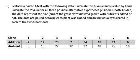 solved perform a paired t test with the following data