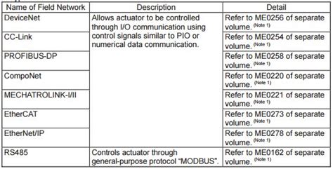 solved ethernet ip iai actuator scon ca ni community