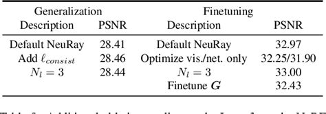 table 9 from neural rays for occlusion aware image based rendering