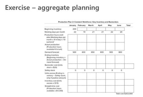Solved Exercise Aggregate Planning