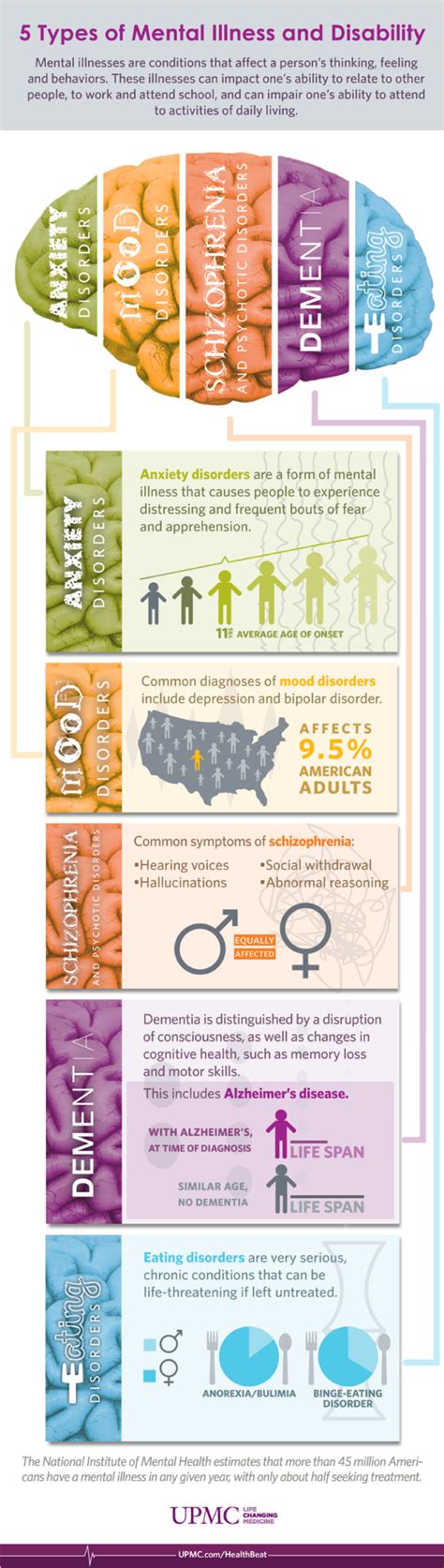 Mental Health Diagnosis Types At John Moris Blog