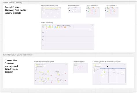 Continuous Discovery Template Miroverse