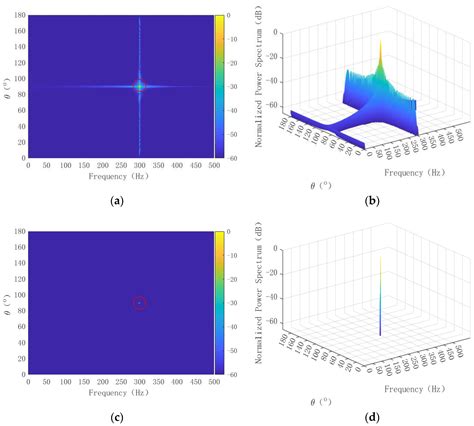 Remote Sensing Free Full Text A Frequencyazimuth Spectrum