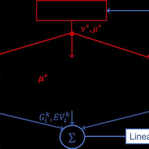 Project Gradient Ascent Method A Linear Time Variant Dynamic System