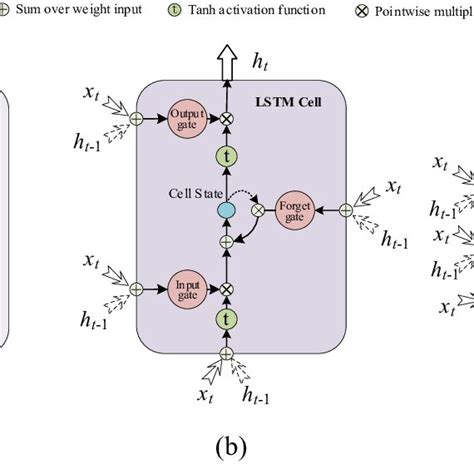 Structure Of Turbofan Engine In C Mapss Simulation Download