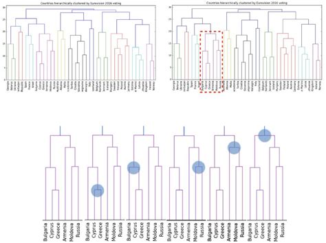 Unsupervised Learning In Python Trenton Mckinney