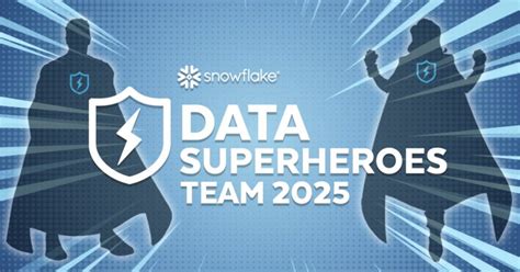 Minal Bhatkar On Linkedin Snowflake Datasuperhero Datacommunity