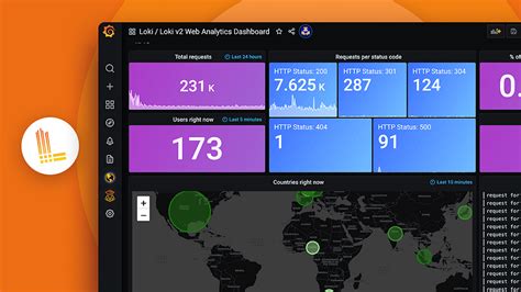 Best Practices For Configuring Grafana Loki