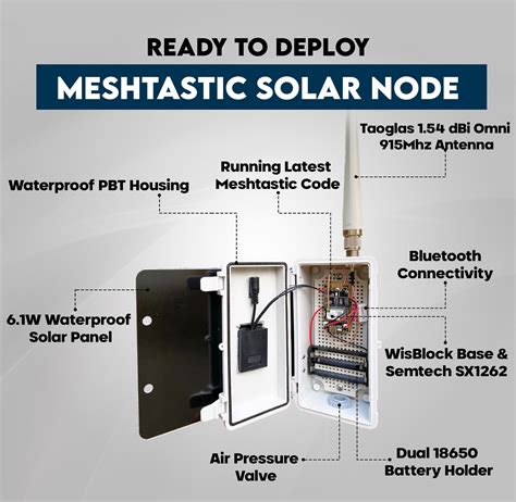 Meshtastic Lora Mhz Rak Wisblock Solar Node Router Repeater V