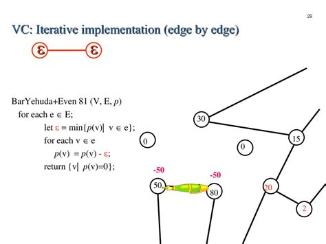Seminar Approximation Algorithms For Lpip Optimization Problems Ppt Download