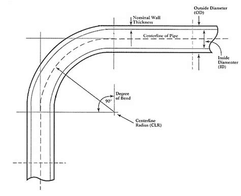 Bending Aluminum Tubing Materials Methods And Applications