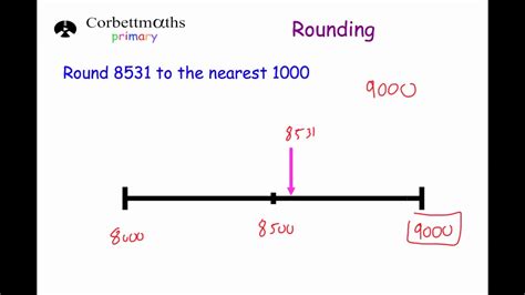 Rounding To Nearest 1000 In Sql