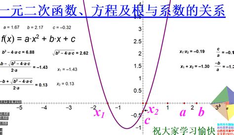 一元二次函数、方程及根与系数的关系 教育视频 免费在线观看 爱奇艺
