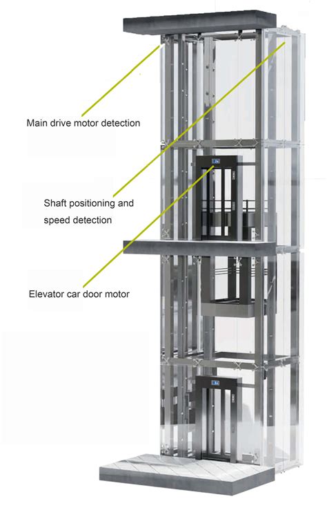 elevator encoder for motor and door control dazen