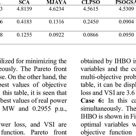 Sequential Linear Programming Flow Chart Download Scientific Diagram