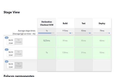 Crear Pipeline Para Jenkins Devcodelight