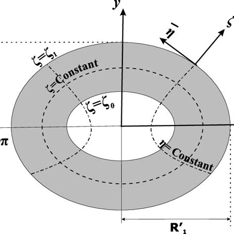 Schematic Of Elliptical Shell Download Scientific Diagram
