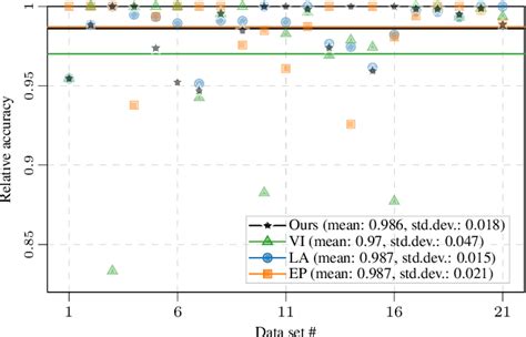 Figure 10 From Improving Hyperparameter Learning Under Approximate Inference In Gaussian Process