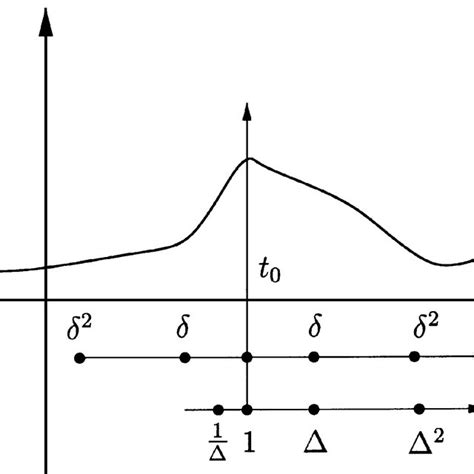 basic cell x n x n 1 y n y n 0 1 and z n z n c
