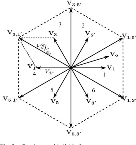 Figure 1 From Dual Two Level Inverter Carrier Svpwm With Zero Common