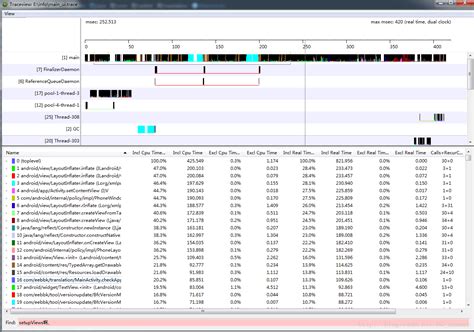 Android查看方法耗时利器 Traceviewandroid 库 函数耗时分析trance Csdn博客