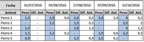 OperaciÓn Con Registro Anterior Tabla Pivot Qlik Community 1267360