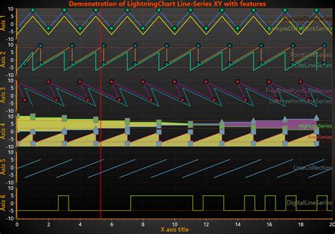 10 Best Line Series For Your Charting Application
