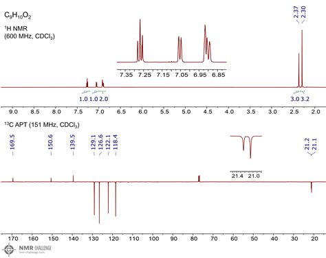 Nmr Challenge