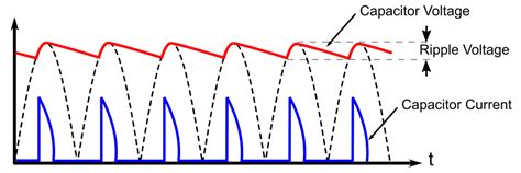 Power Factor Correction PFC Explained Article MPS