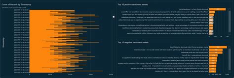 github nnvij twitter sentiment analysis bigdata riptwitter was