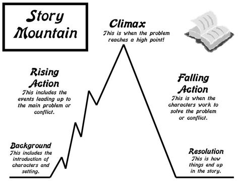 What Does Rising Action Mean In A Book At Robert Ingram Blog