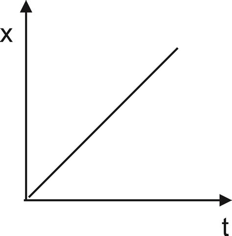 Kinematics Graphs Definition Examples Formula Calculator