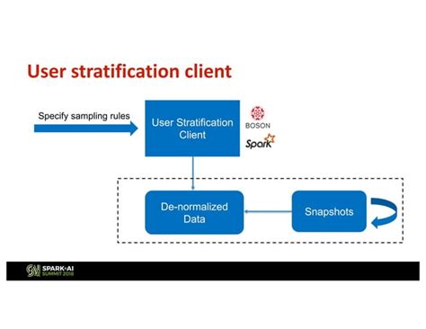 apache spark based stratification library for machine learning use