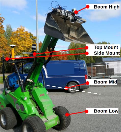 Figure 4 From Evaluation And Comparison Of Eight Popular Lidar And