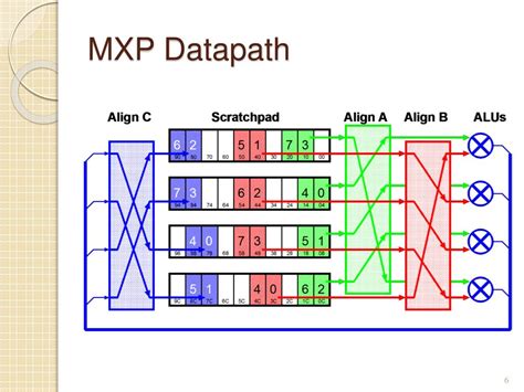 ppt soft vector processors with streaming pipelines powerpoint