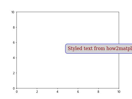 Matplotlib 文本框如何在图表中添加和自定义文本注释 极客教程