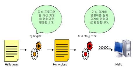 Java 정리 1 Java란 Java 정리 1 Java란