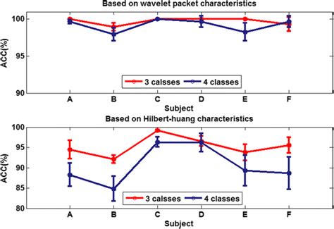 The Testing Classification Accuracy Download Scientific Diagram