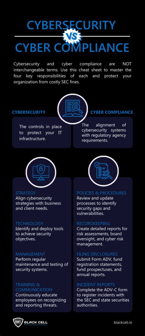 Cybersecurity Vs Cyber Compliance Infographic Black Cell