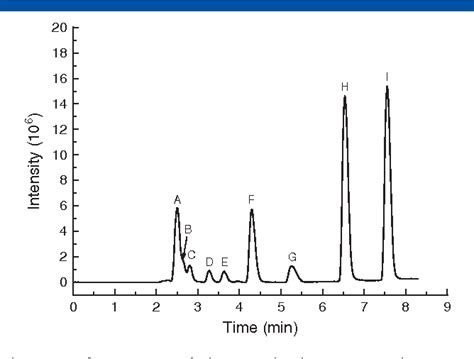 figure 4 from the use of parallel segmented outlet flow columns for