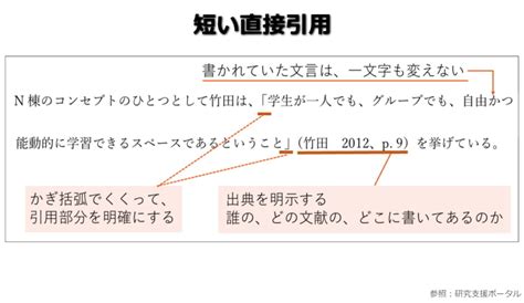 引用の仕方・参考文献の書き方 アイブックス学術代行