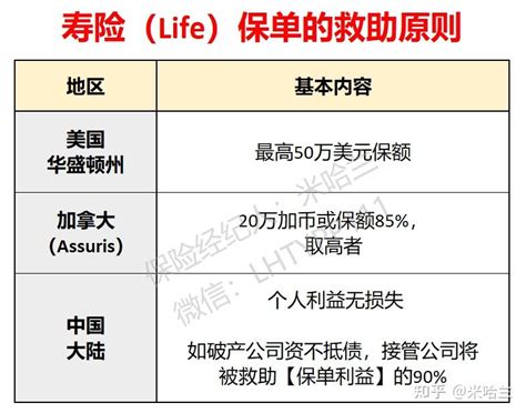 漫谈大陆保险公司的安全性 知乎