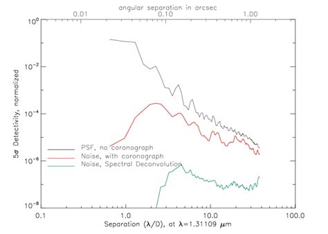Plot Resulting From A Simulation Without The Fresnel Propagation And Download Scientific